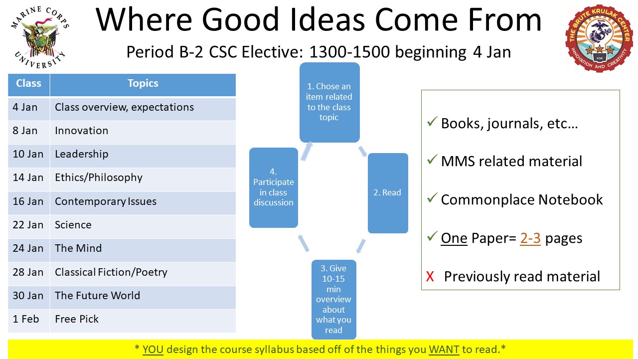 Professional Military Education Syllabus: “Where Good Ideas Come From ...